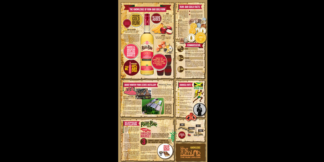 Rum Knowledge Infographic of the Week RUM BAR GOLD - Worthy Park Estate Ltd